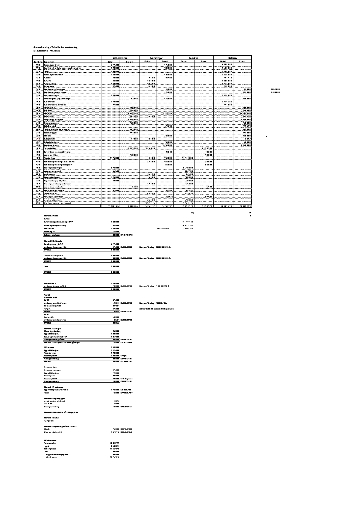 Underlag til eksamen vår 2022- tabellarisk avslutning - løysingsforslag ...