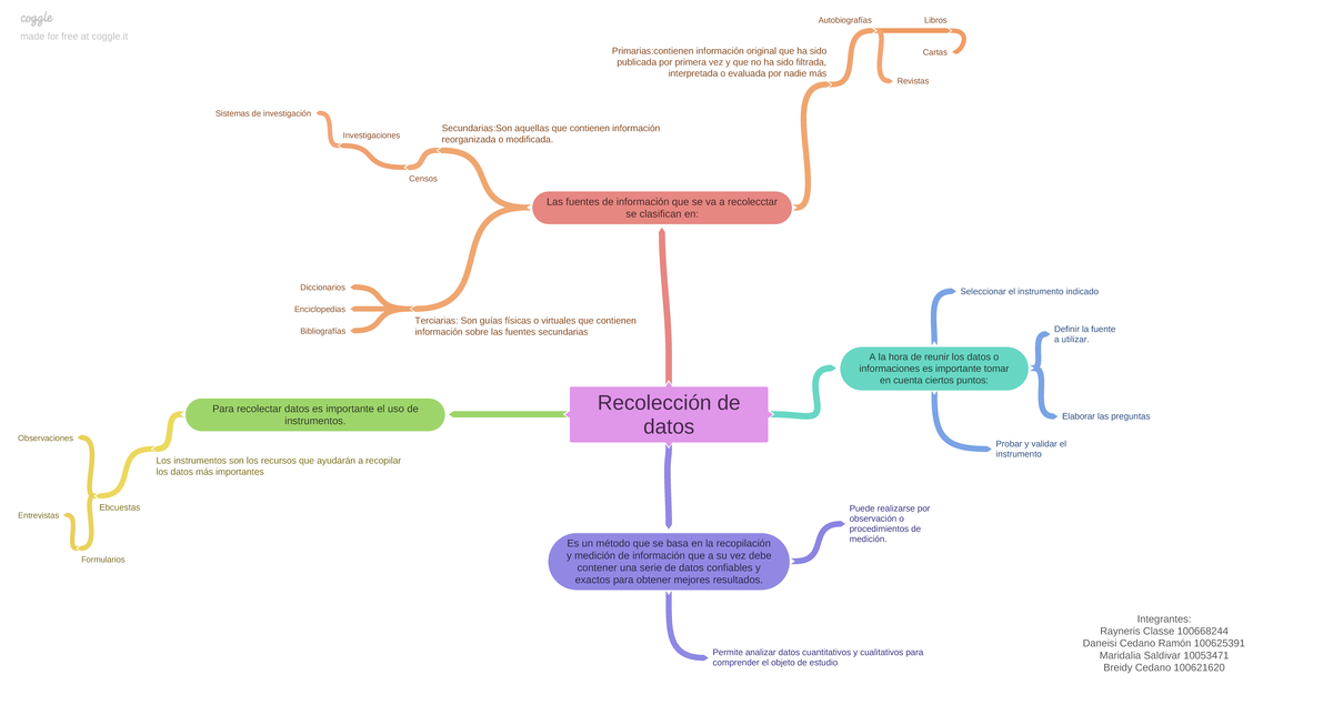 Mapa conceptual de recoleccion de datos - Recolección de datos A la ...