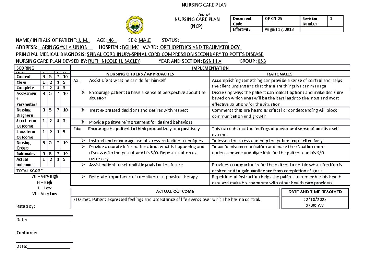 NCP Powerlessness - sdfgfhgjklokjhgfd - NURSING CARE PLAN (NCP) NAME ...