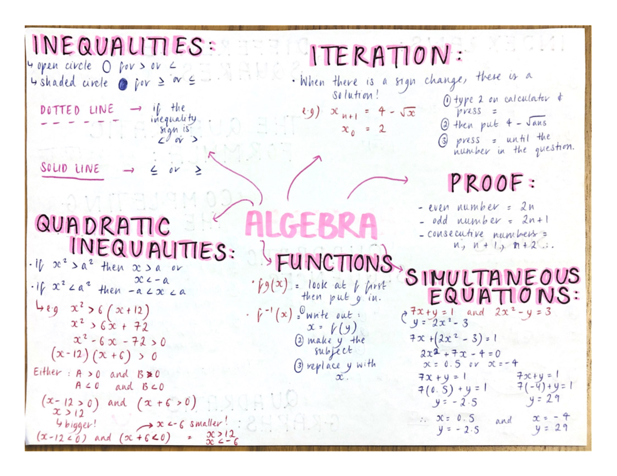 Edexcel Maths GCSE Higher (1) 2 - INEQUALITI open circle 0 for ov L ...