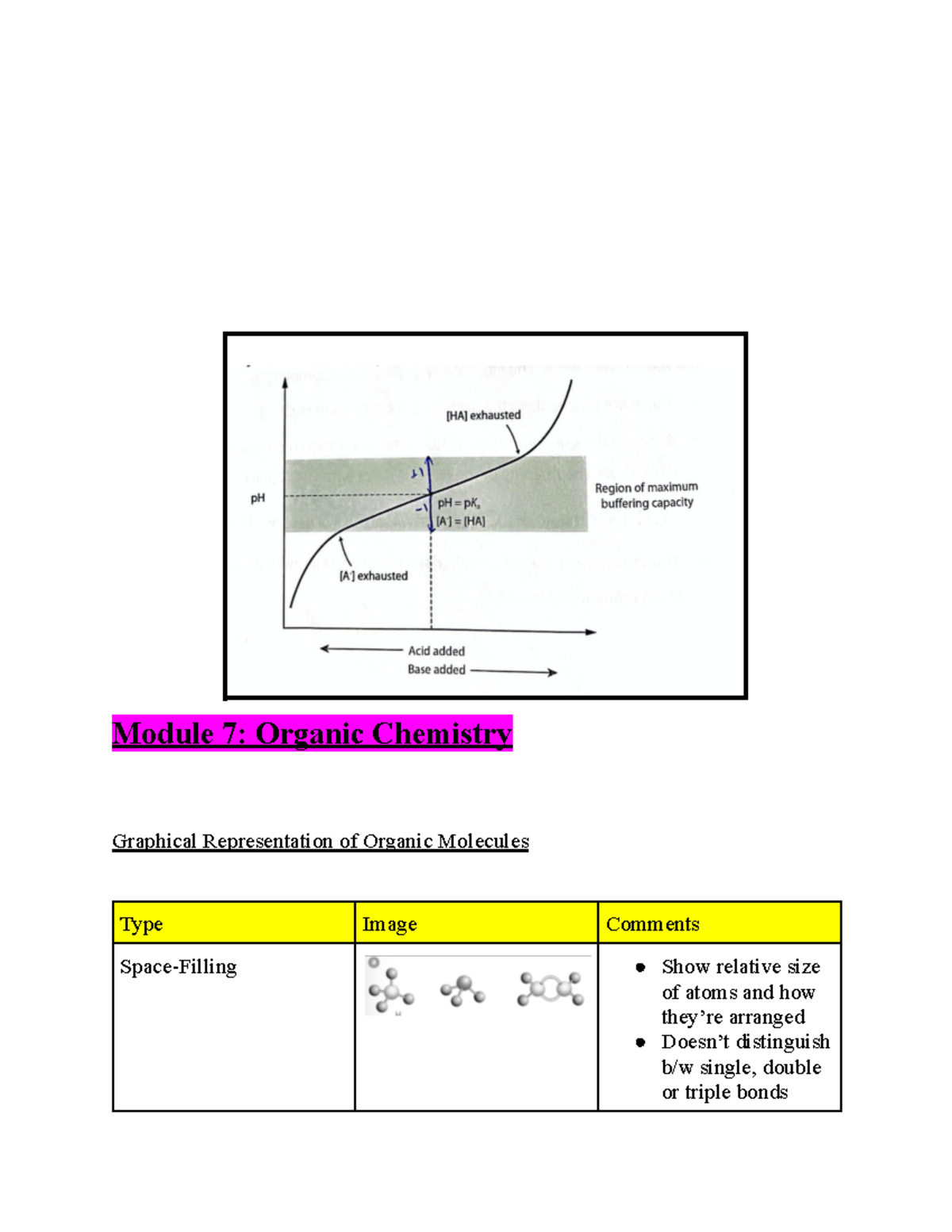 Chemsitry HSC Notes Module 7 - Module 7: Organic Chemistry Graphical ...