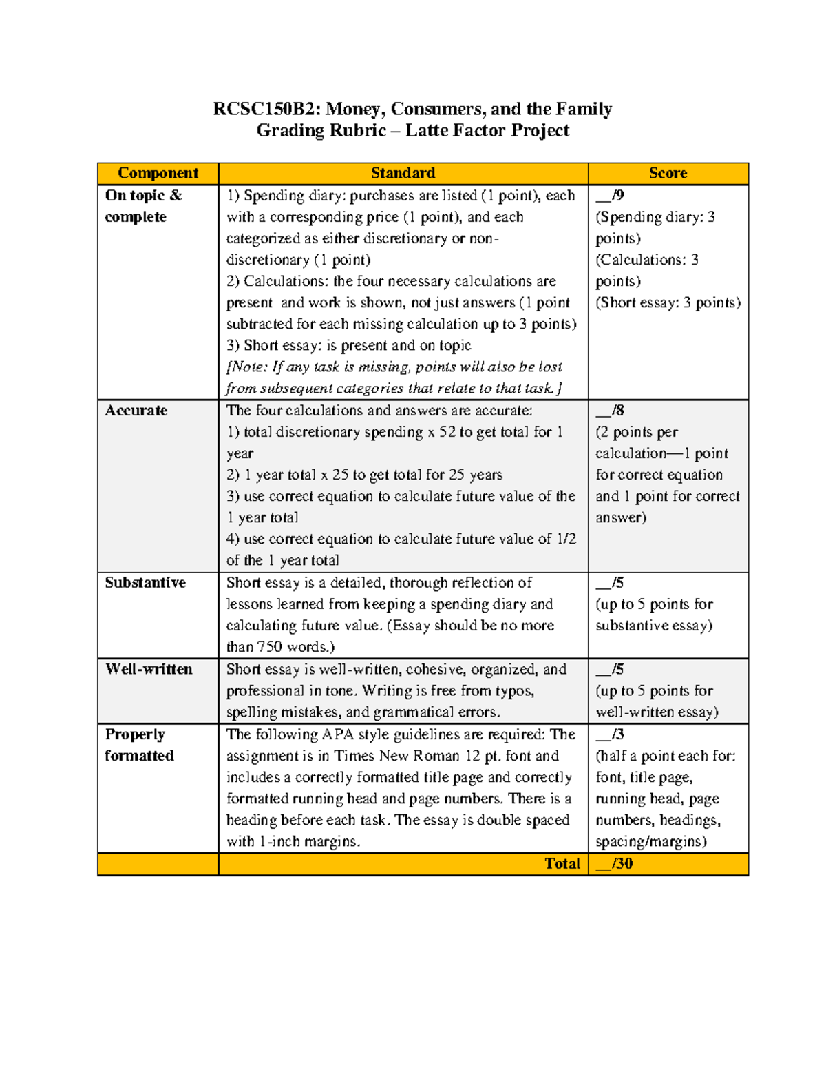 Latte Factor Project Rubric - NEW - RCSC150B2: Money, Consumers, and ...