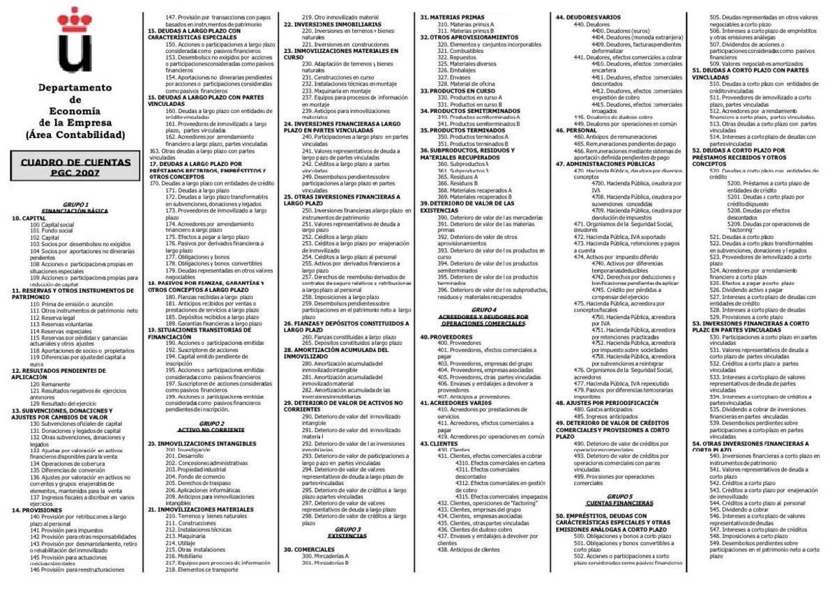 Cuadro de cuentas contables PGC - Contabilidad - Studocu