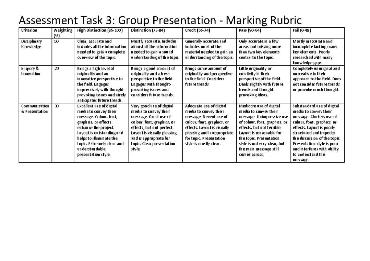 Rubric for Group Oral Presentation NEW-1-1 - Assessment Task 3 : Group Presentation - Marking ...