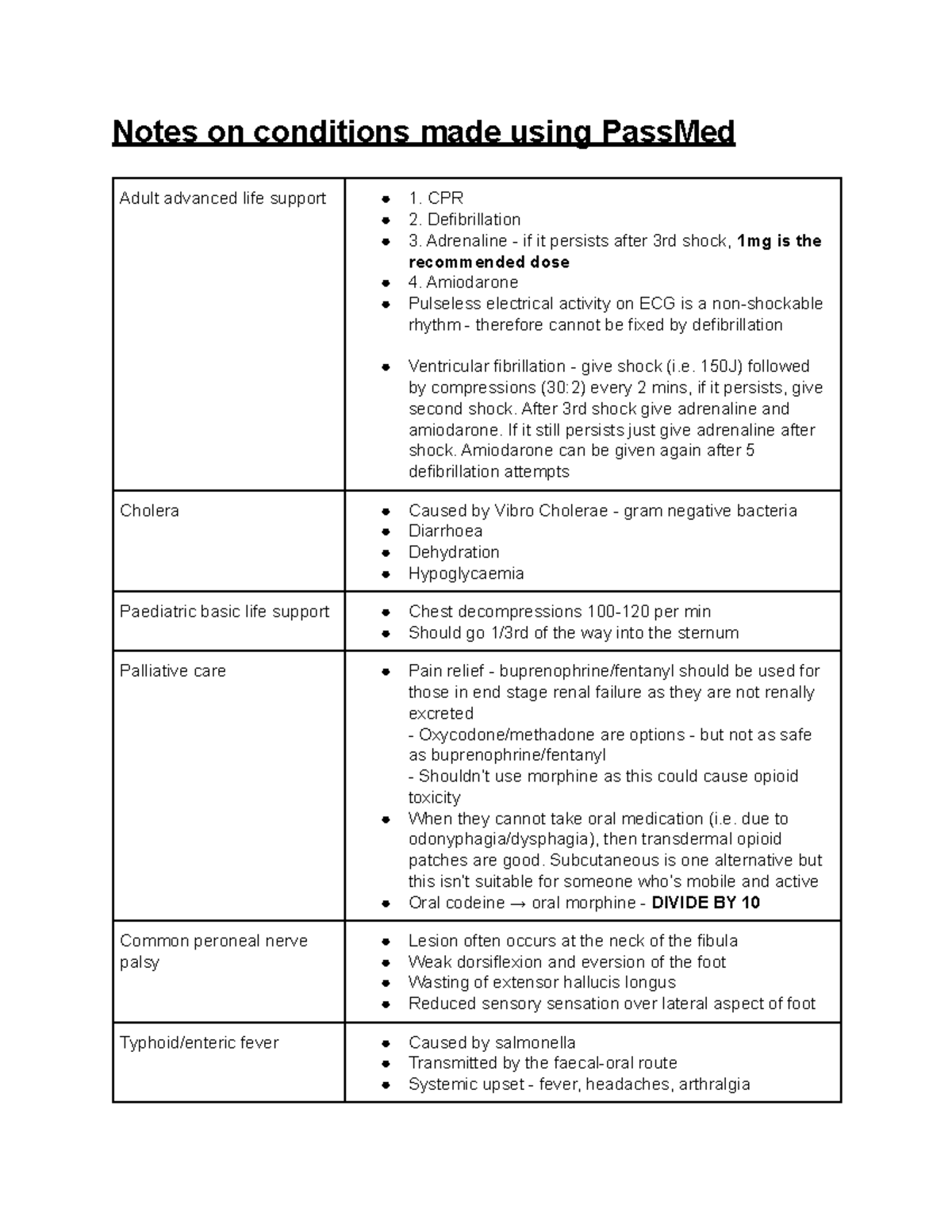 Notes on conditions made using Pass Med - Notes on conditions made ...