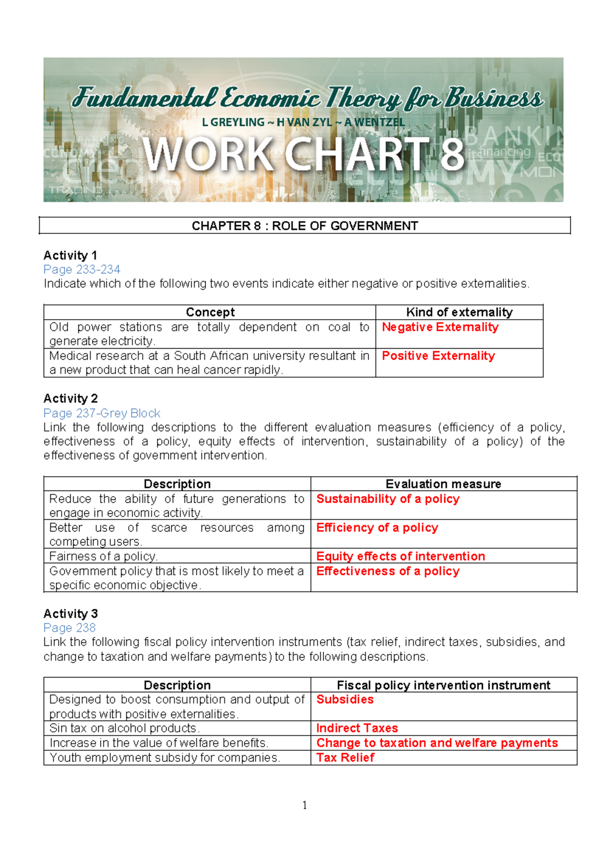 Work Chart 8 Memo - economics practice memo - CHAPTER 8 : ROLE OF ...