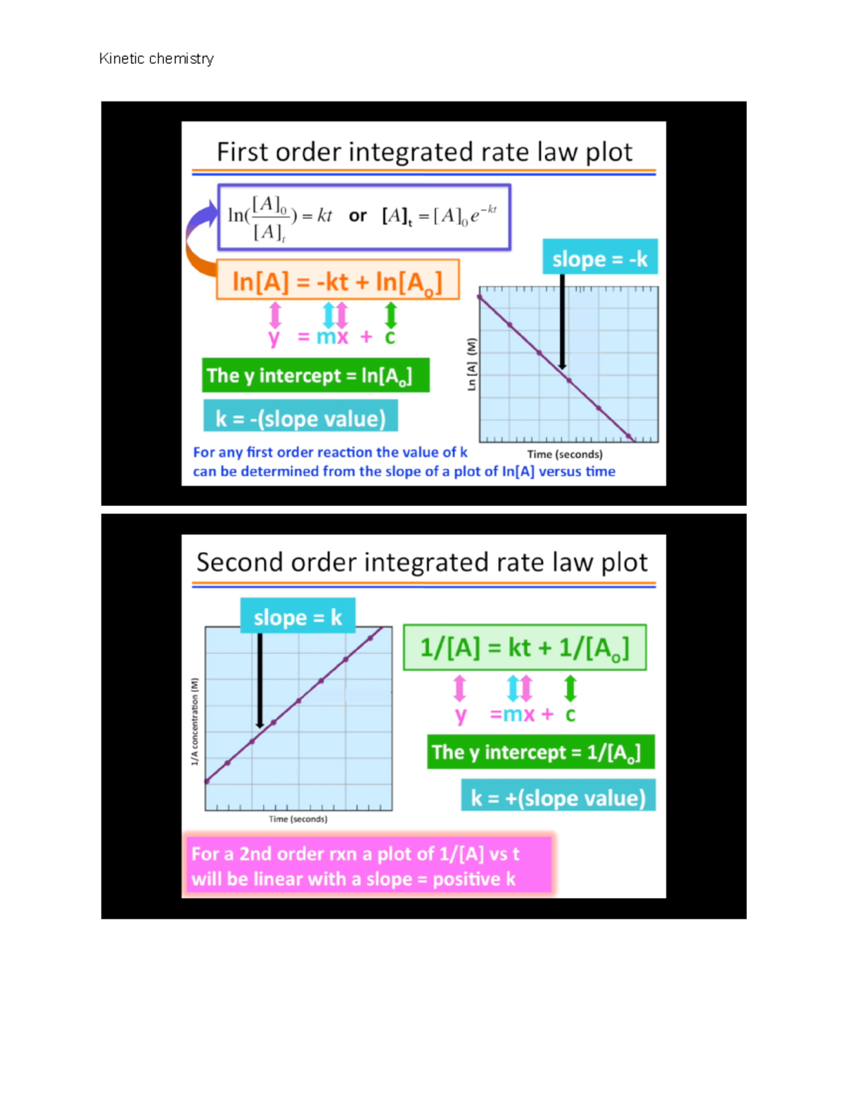 brief summary chapter 11, chemical kinetics. - Kinetic chemistry First ...