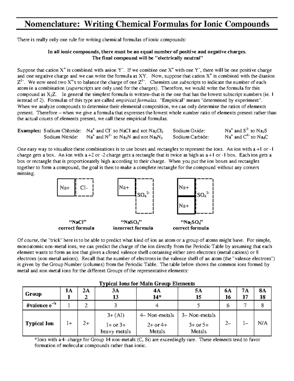 Ionic Formulas - Lecture notes 2 - Nomenclature: Writing Chemical ...
