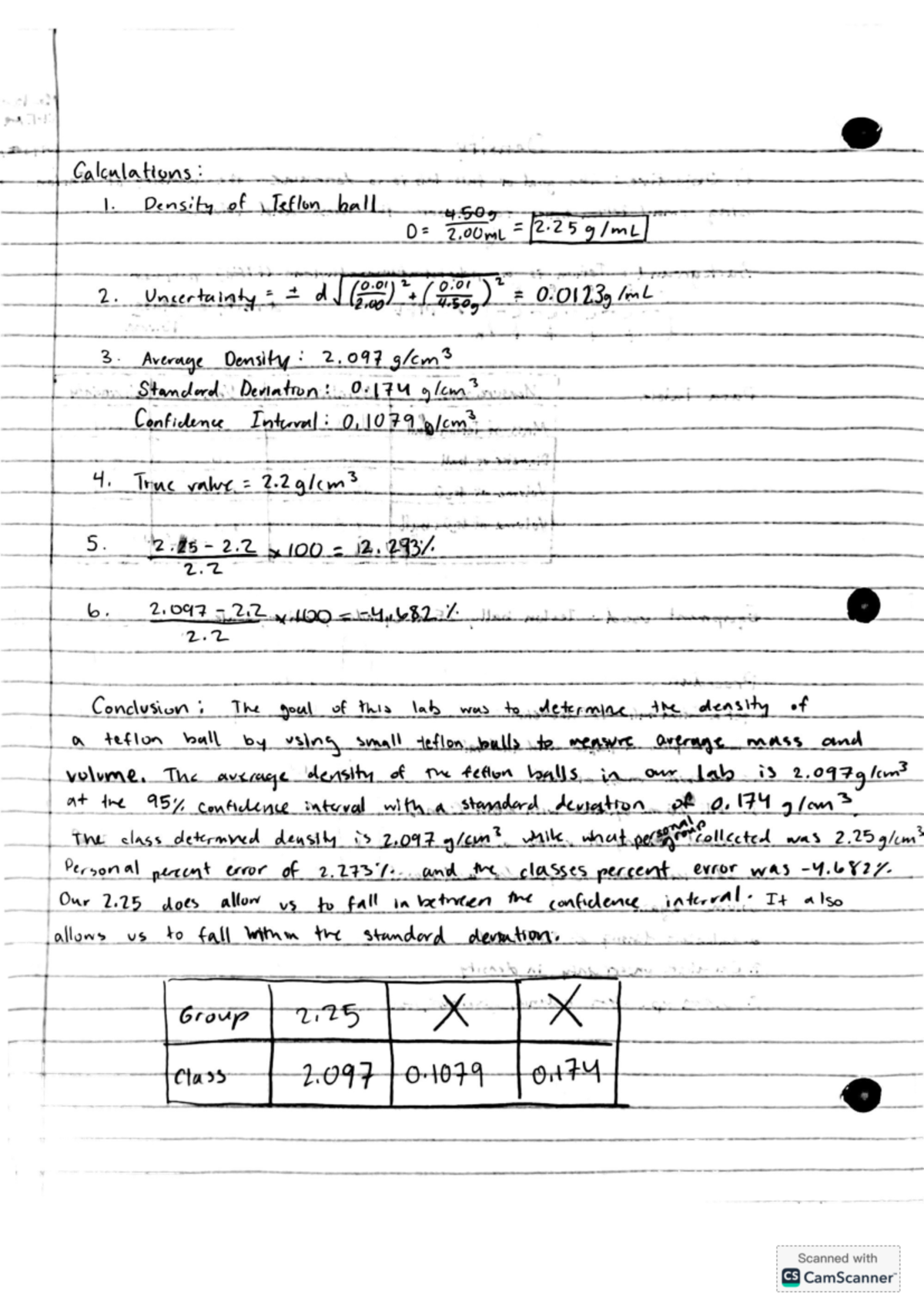 CHEM 161L Density Lab - Calculations 1. Density of Jeflon ball 4, 2 2. Uncertainty 0:01 3 ...