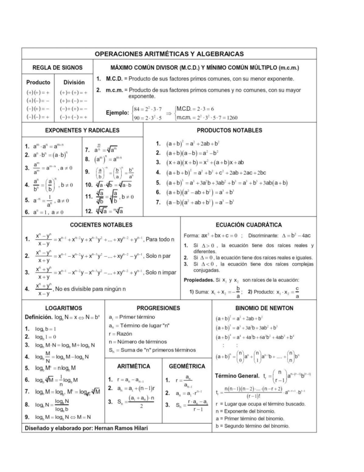 Formulario - Fórmulas para algebra - Algebra - Studocu