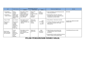 Plant Layout G10 - Diploma in Food technology halal management - PLANT ...