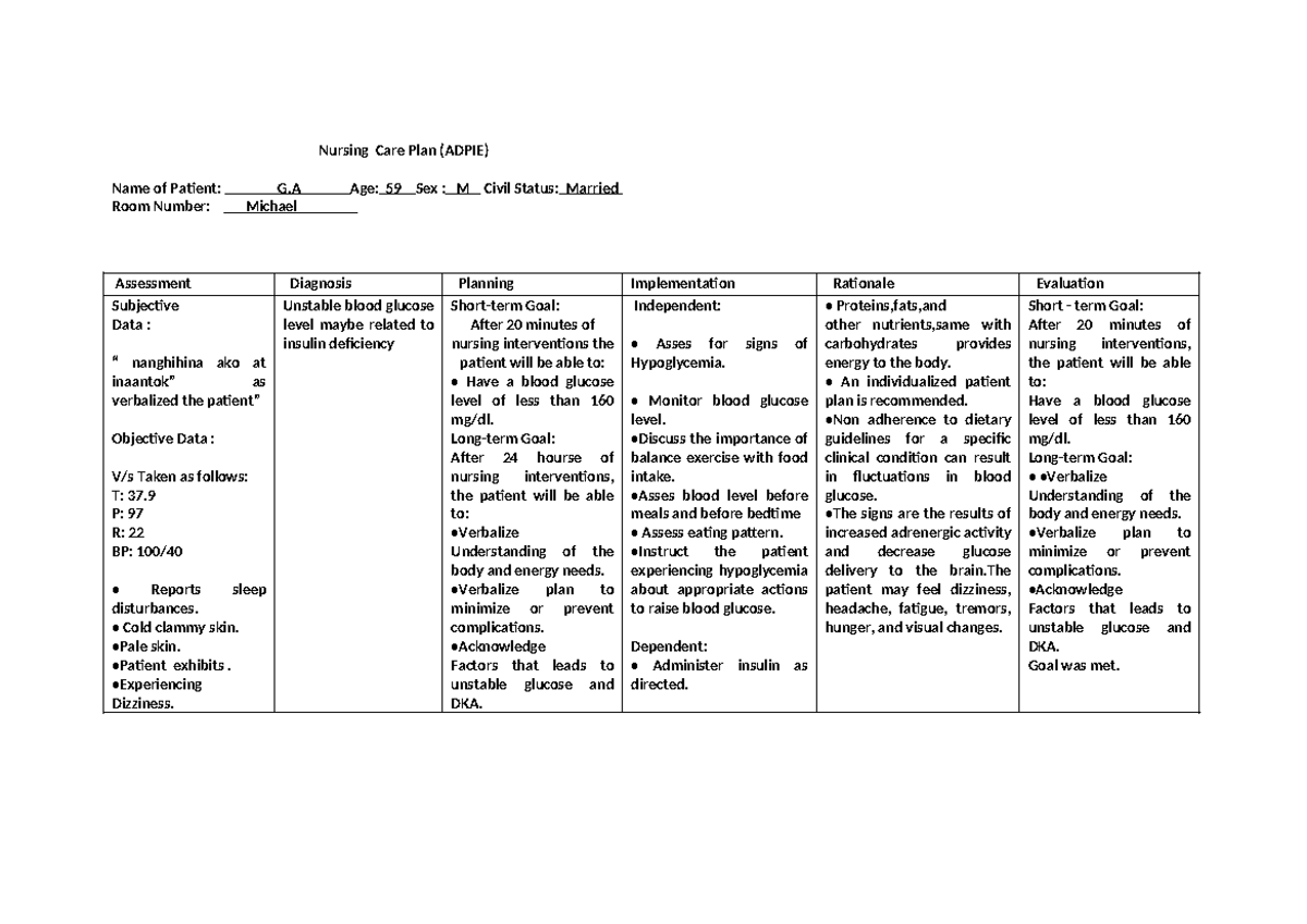 Ncp - Nursing Care Plan (ADPIE) Name of Patient: G Age: 59 Sex : M ...