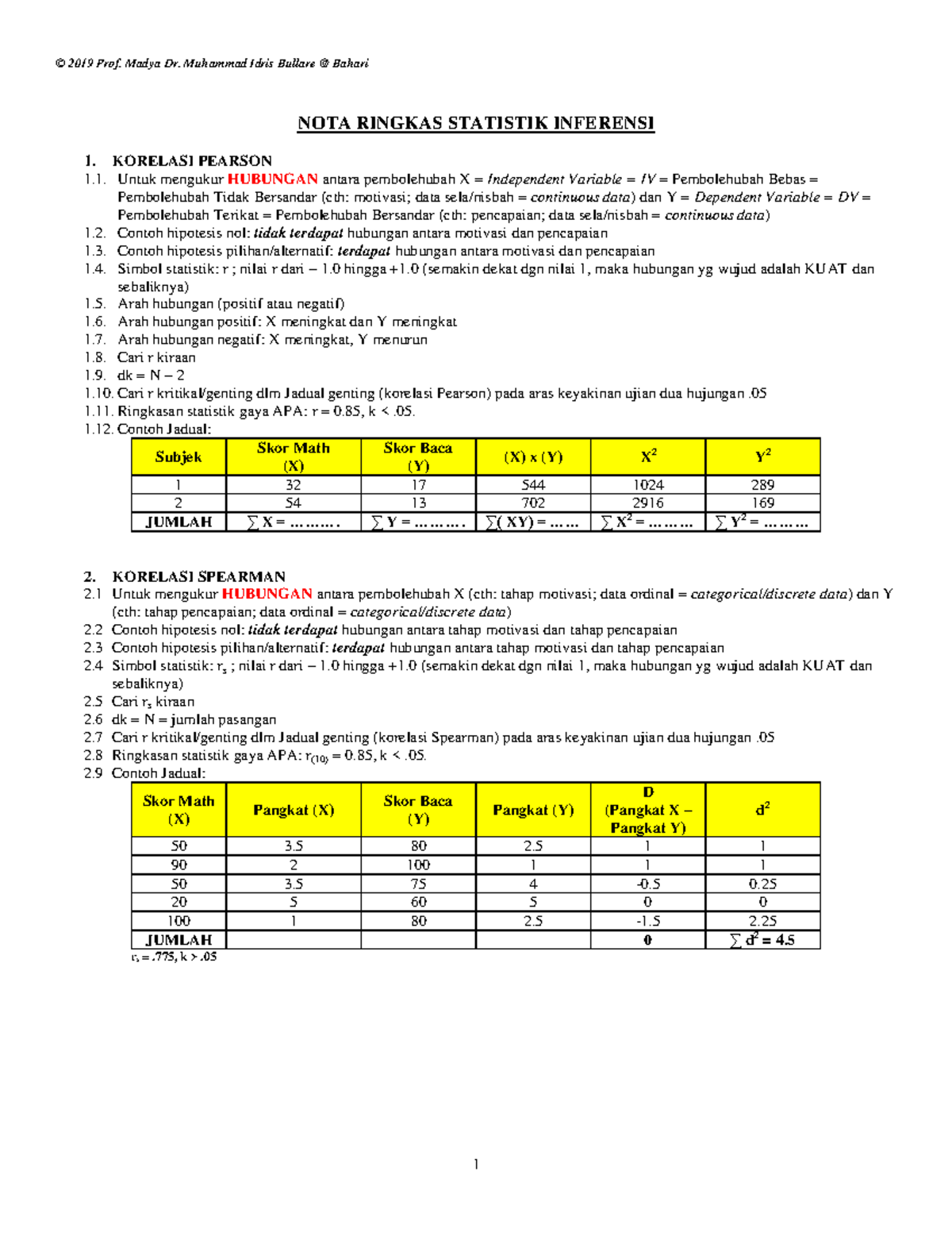 9. Nota Ringkas Statistik Inferensi (PM Dr F@MIB) 2019 - NOTA RINGKAS STATISTIK INFERENSI 1 ...