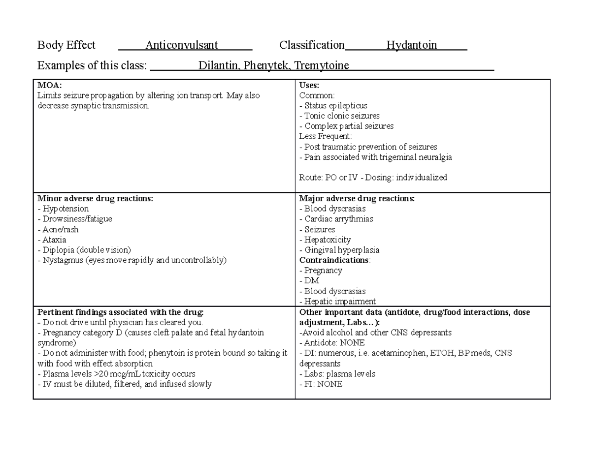 Drug Card- Anticholinergics - Body Effect Anticonvulsant Classification ...
