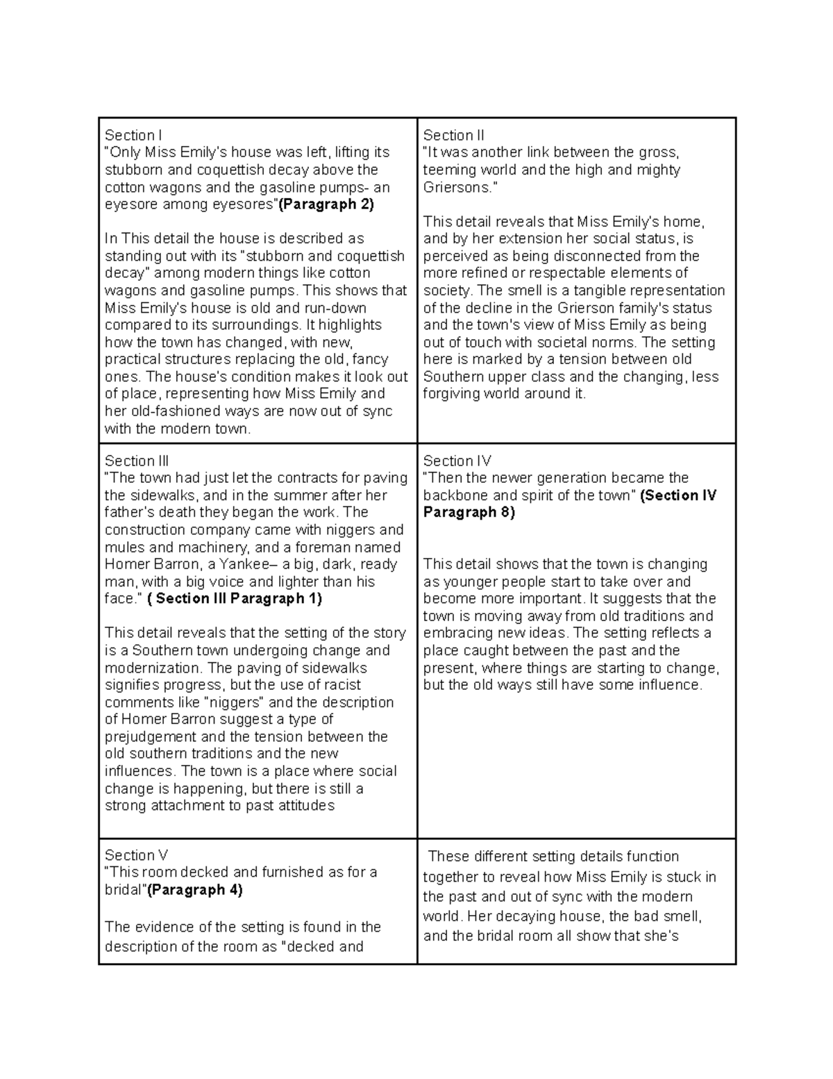 Setting in a rose for emily - Section l “Only Miss Emily’s house was ...