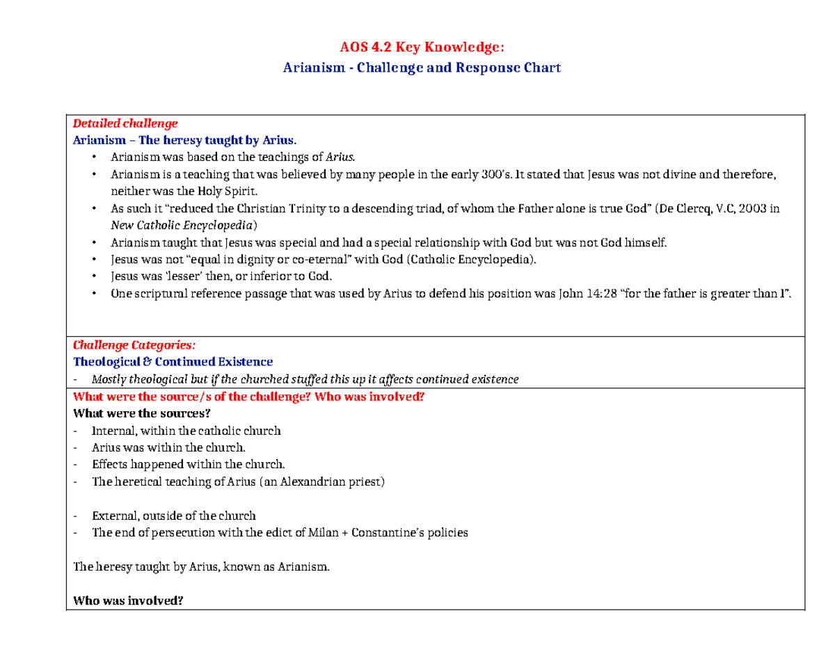 AOS 4.1 Arianism Data Chart - 2024 - AOS 4 Key Knowledge: Arianism ...