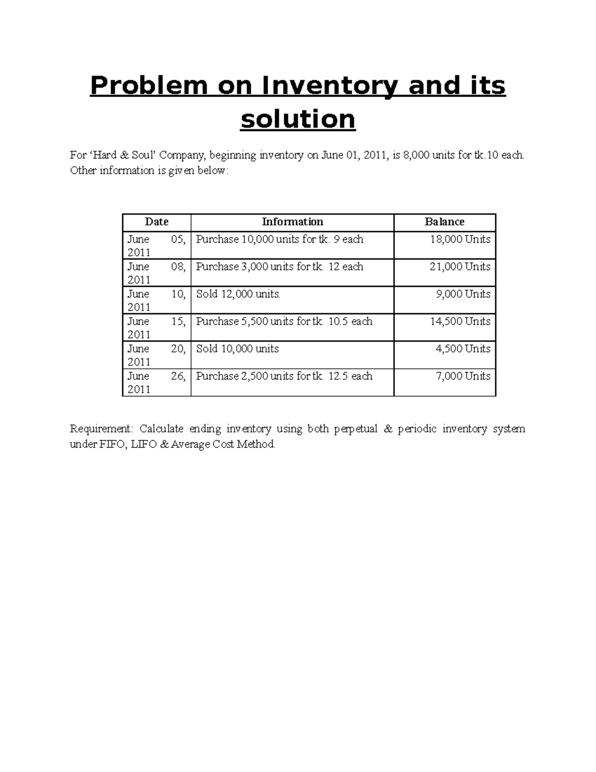 Problem on Inventory and its solution-1 - Problem on Inventory and its ...
