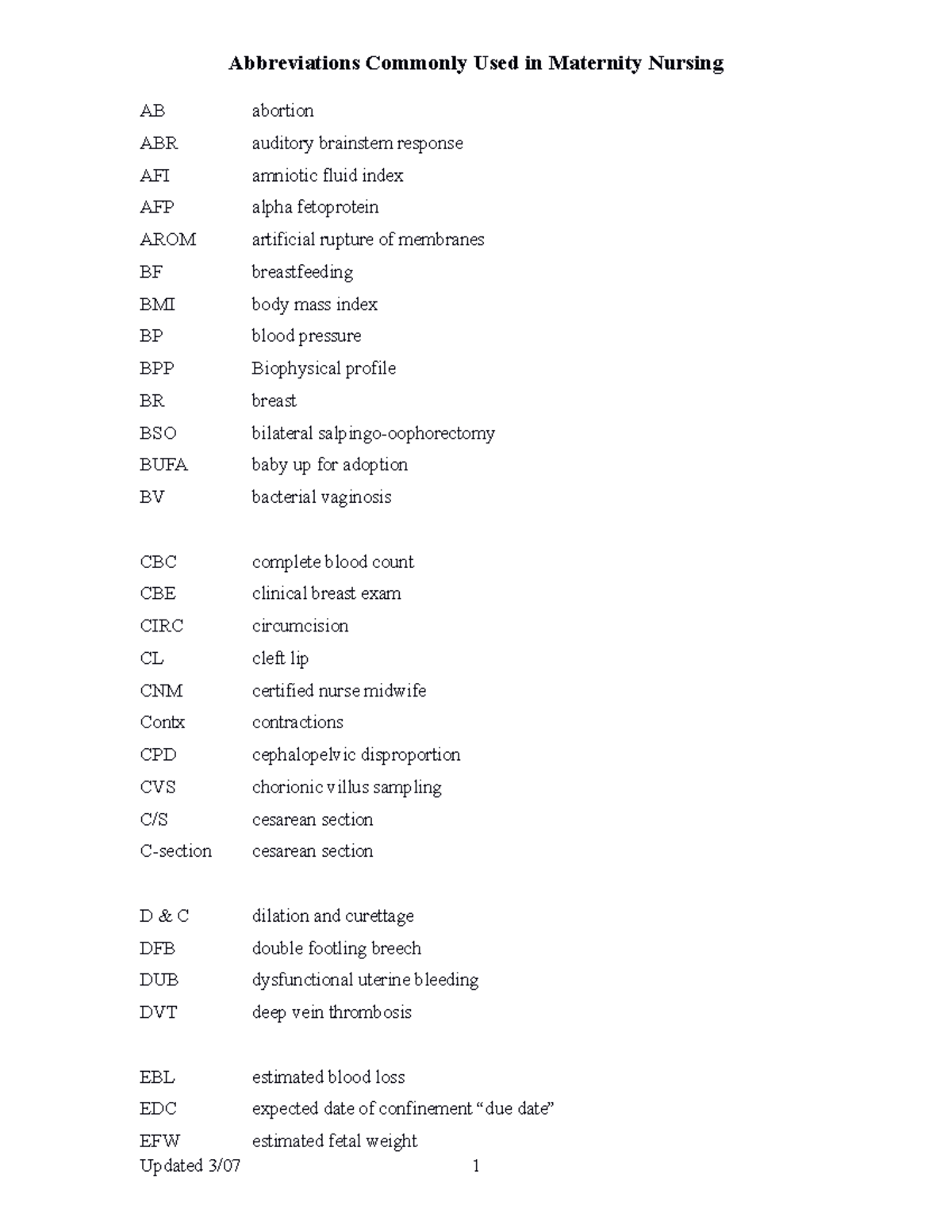 7571148 Maternal Nursing Commonly Used Abbreviations - Abbreviations ...
