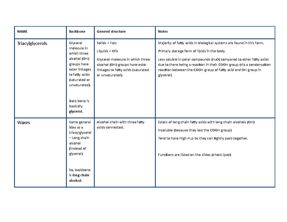 Week 10 summary Week 10 summary Week 10 summary Week 10 summary Week 10 summary - BIO1010 - Studocu