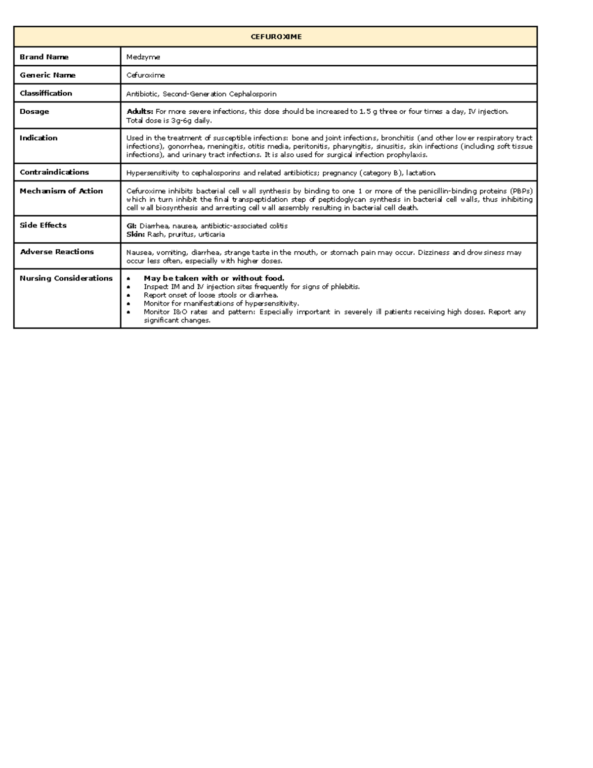 23-Pharmacards - Summary Nursing - CEFUROXIME Brand Name Medzyme ...