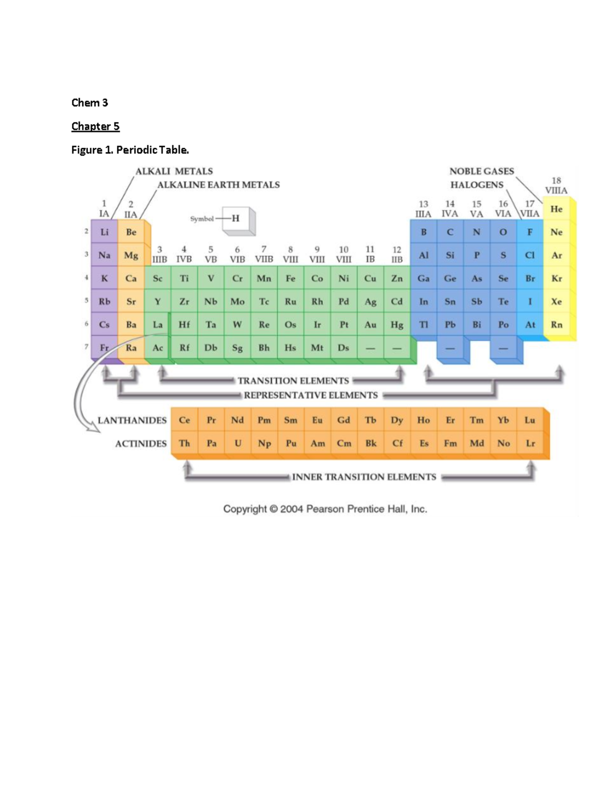 5 Chem 3 Chapter 5 Nomenclature - Chem 3 Chapter 5 Figure 1. Periodic ...