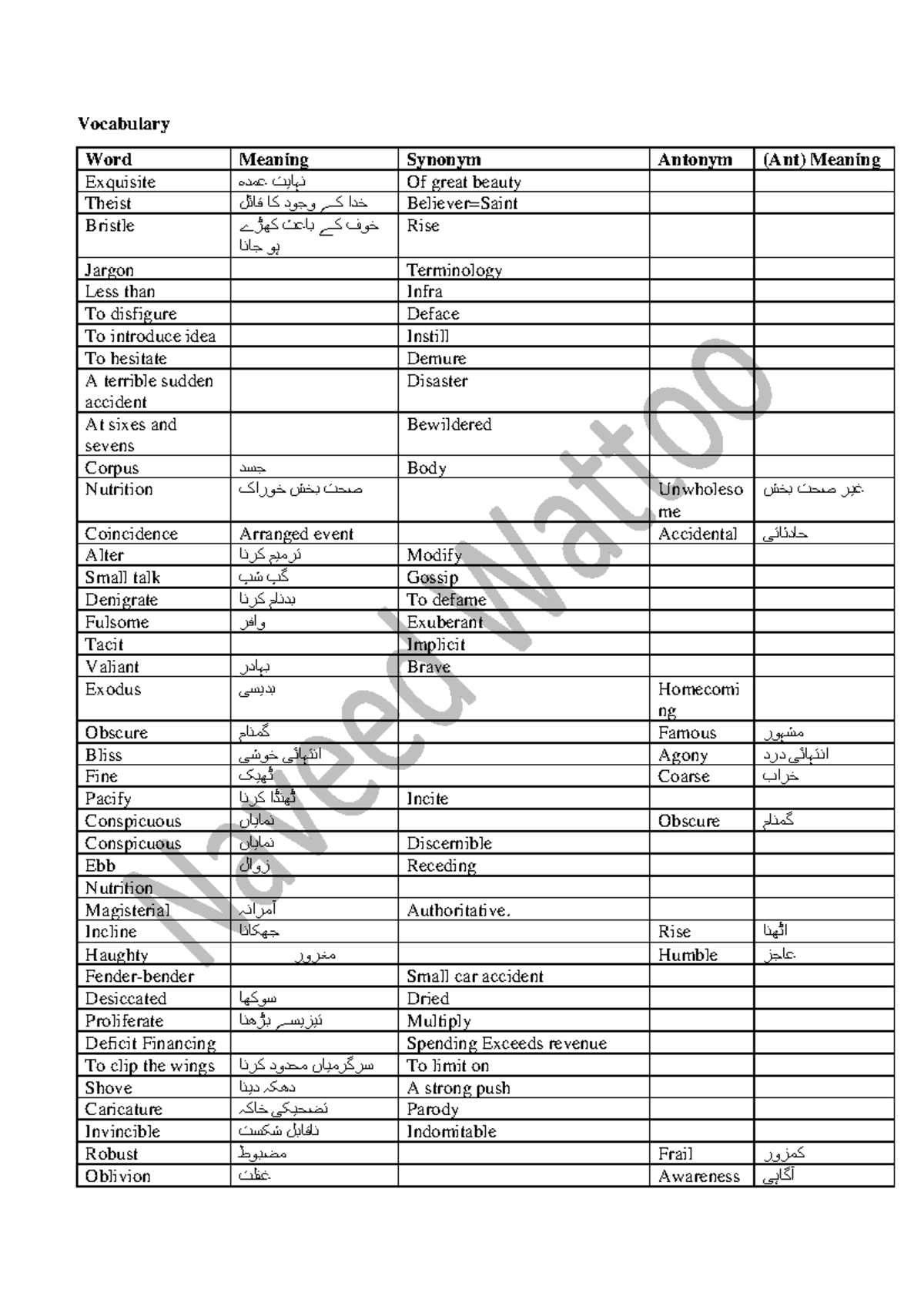 Synoyms Antonyms - Incline جھکانا Rise اٹھنا Haughty مغرور Humble عاجز ...
