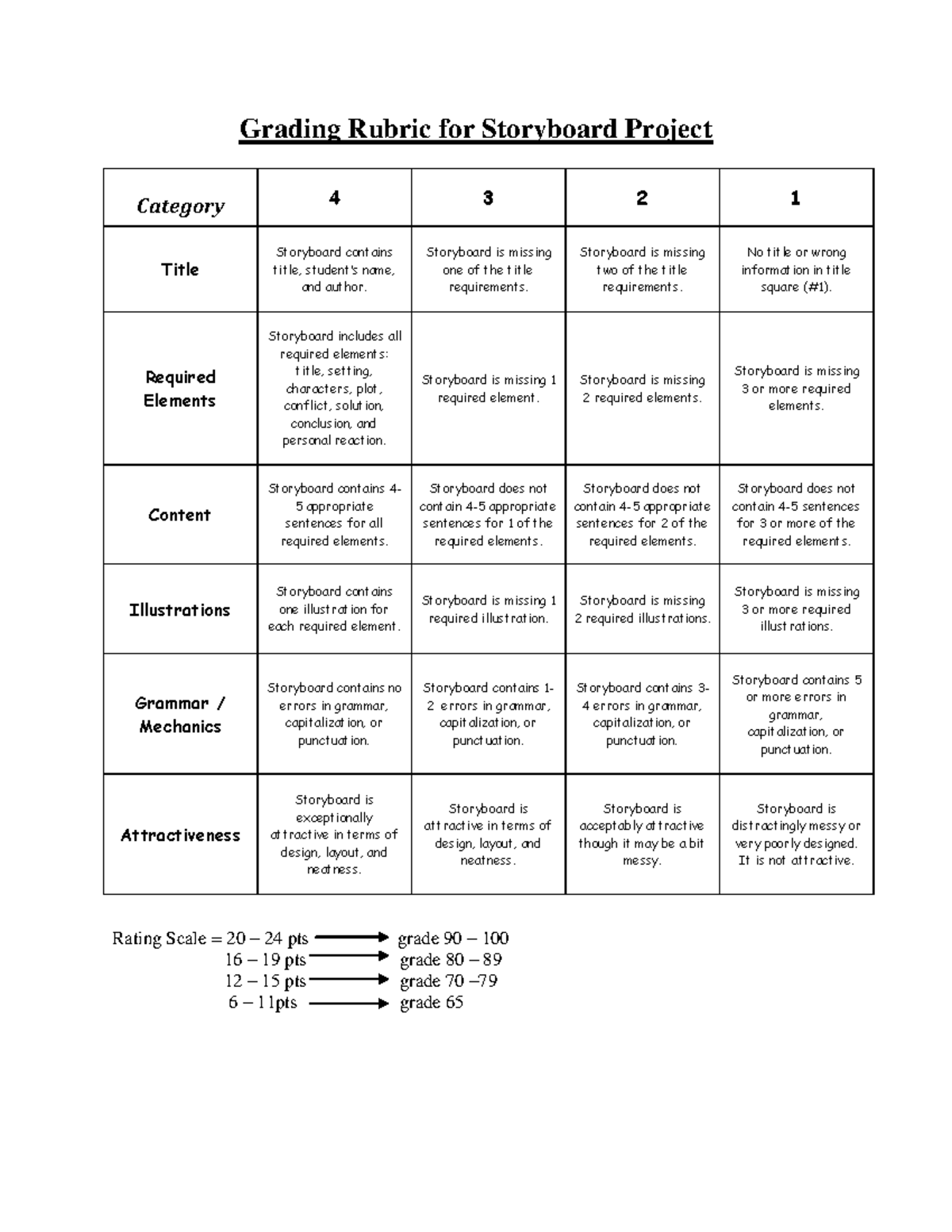 Rubric for Storyboard - Storyboard is missing one of the title ...