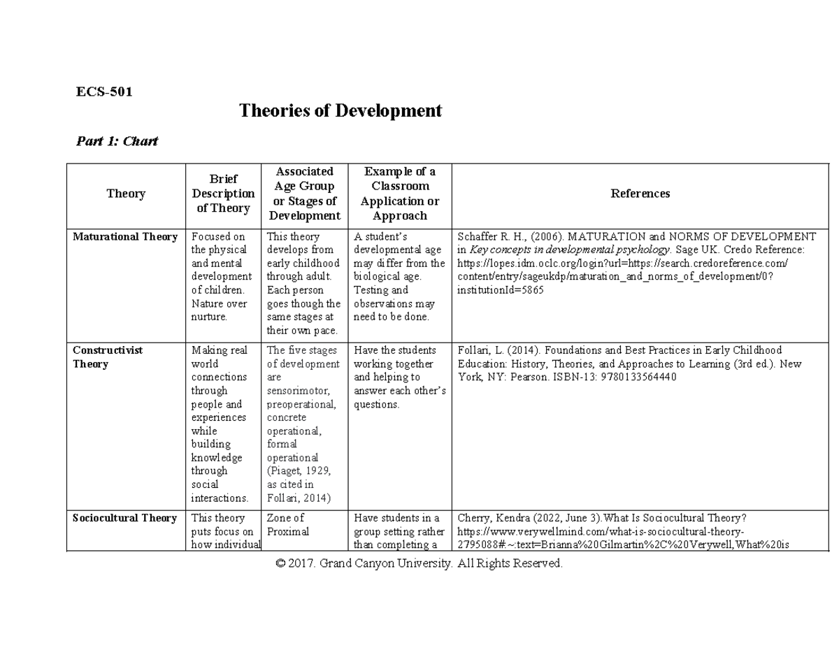 Theories of development Part 1 - ECS- Theories of Development Part 1 ...