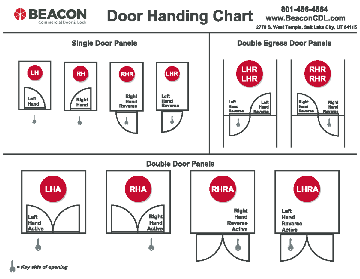 DOOR HANDLING CHART - BS -Architecture - Studocu