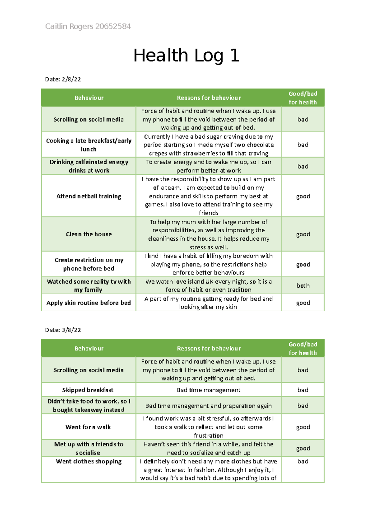 Workbook submission 1 - Health Log 1 Date: 2/8/ Behaviour Reasons for ...