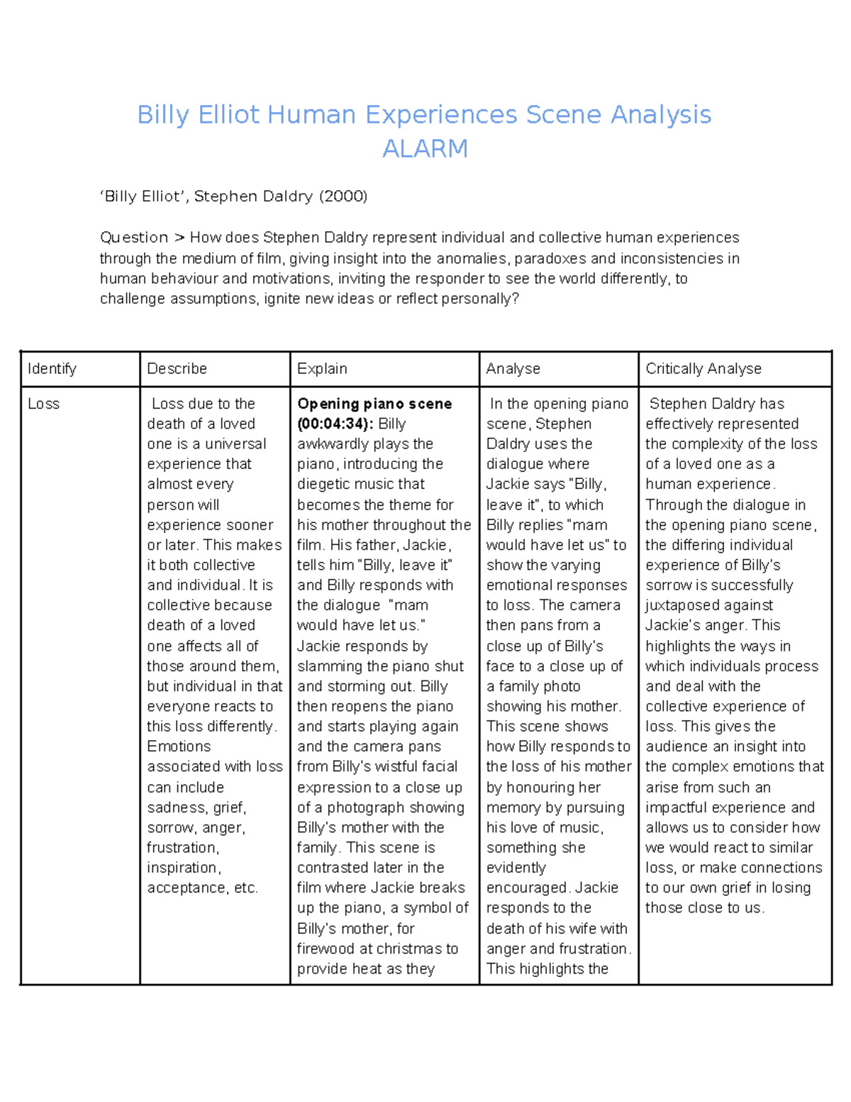 Billy Elliot Human Experiences Scene Analysis Alarm - Billy Elliot ...