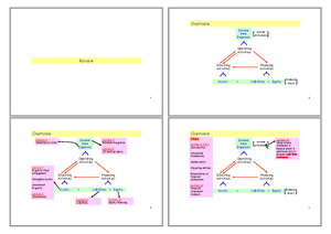 FA Cengage Notes - Cencage Answer - Cengage 1: $55,550 = $30,000 ...