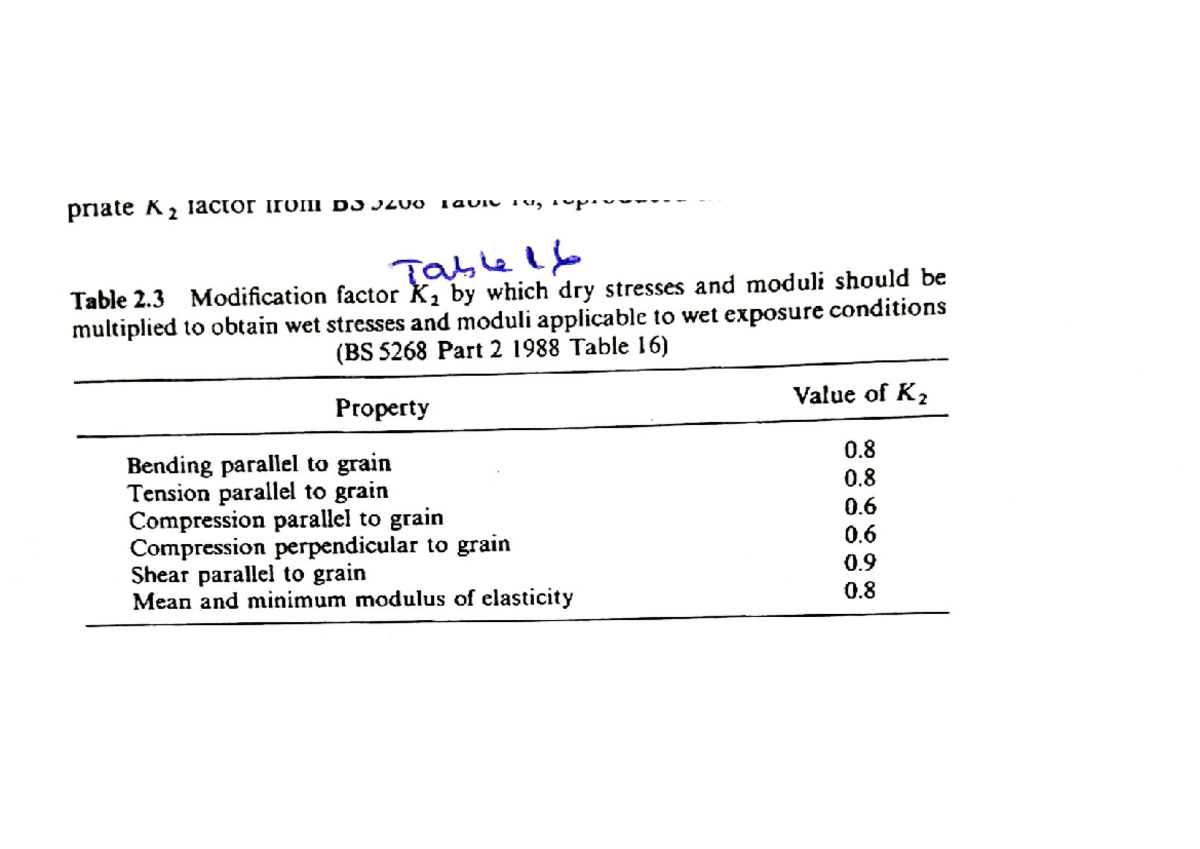 BS 5268 timber - Workouts - priate K 2 lactor irom Table 2 Modification ...