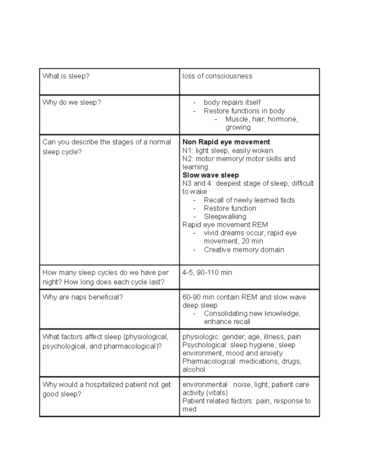 Sleep concept 3 - What is sleep? loss of consciousness Why do we sleep ...