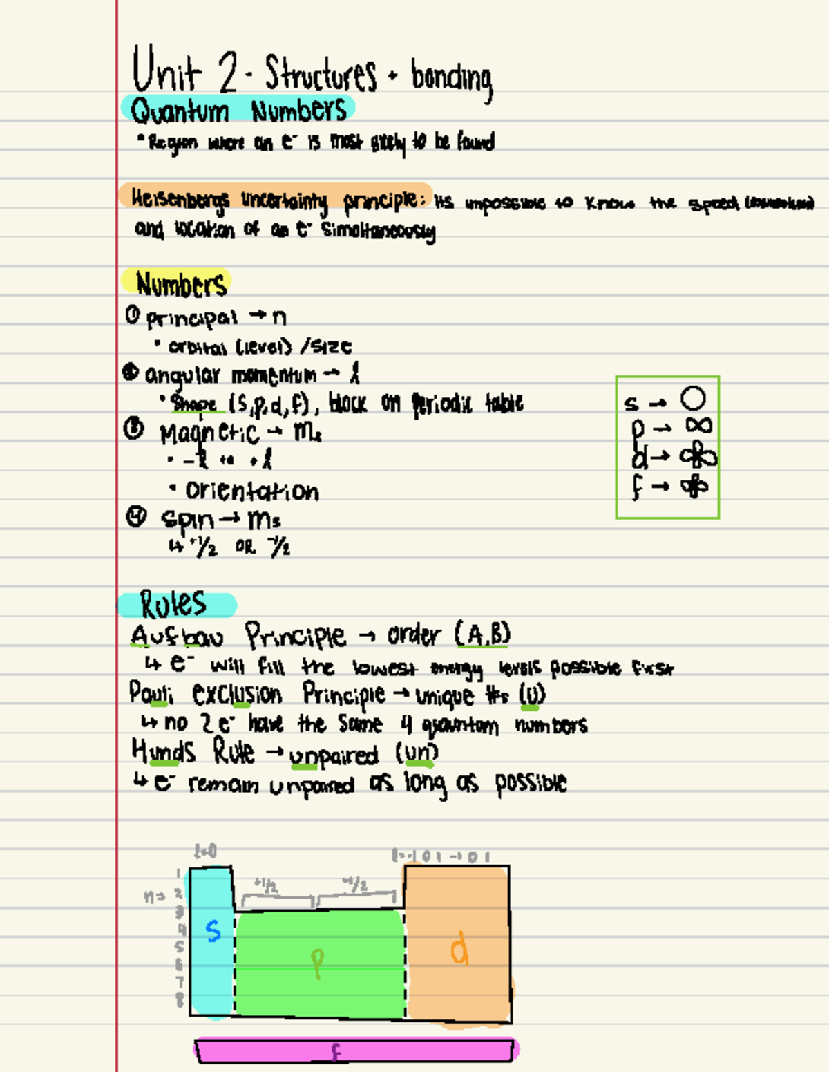 SCH4U Structures and Bonds - Unit 2-Structures - bonding Quantum Numbers · Region where an e is ...