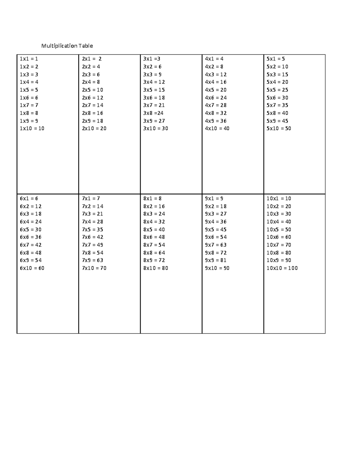 Multiplication Table for multiplying stuff - Multiplication Table 1x1 ...
