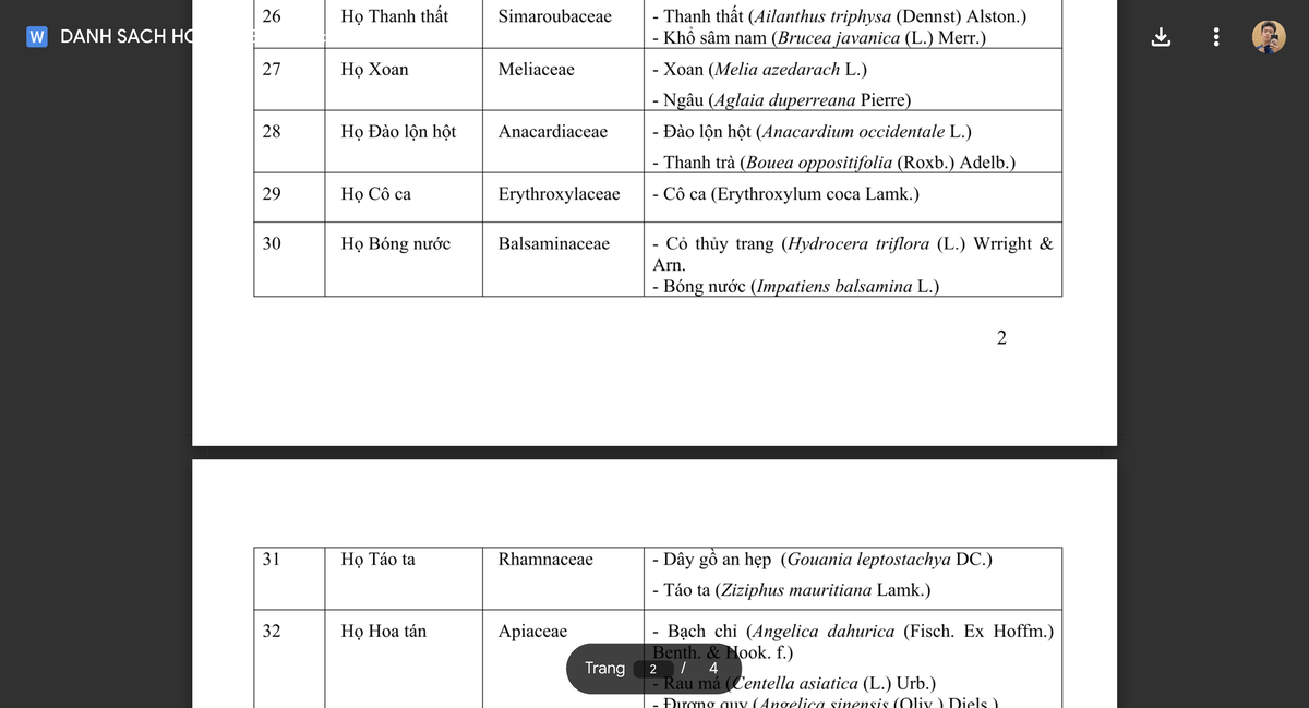 DANH SACH HO TV-HE DH.doc - Google Drive - 2 26 Họ Thanh thất ...