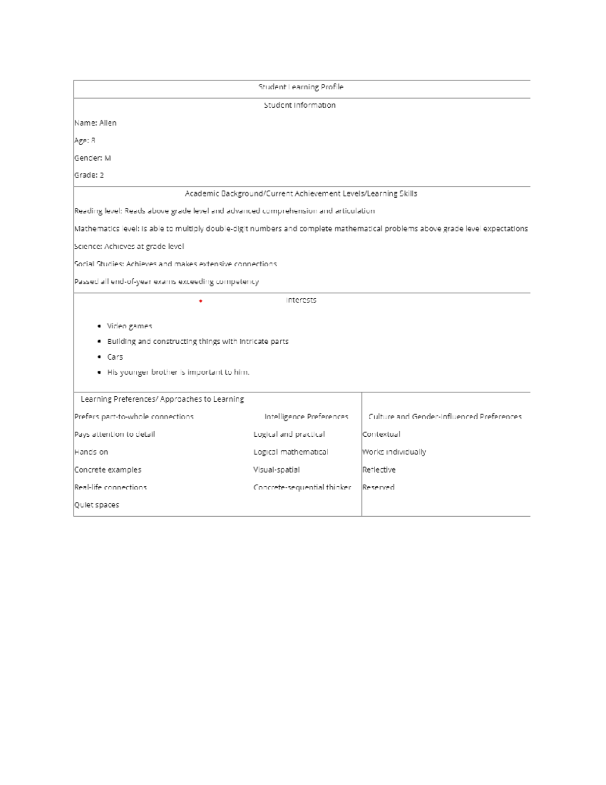 Learining profile example - D187 - Studocu