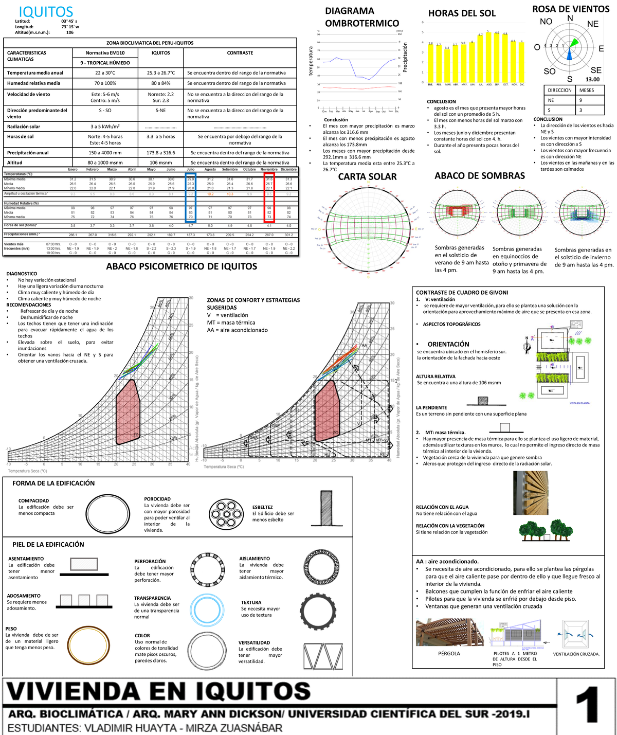 Ficha Iquitos Nota 15 Warning Tt Undefined Function 32 Warning Tt Undefined Function