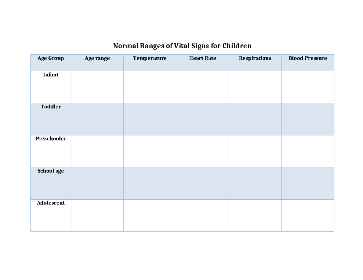 Chart Normal Vital Signs - NUR1310 - Normal Ranges of Vital Signs for ...