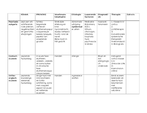 Dermatologie PROVOKE methodiek - AVO Derma/Interne – ZSA Dermatologie ...