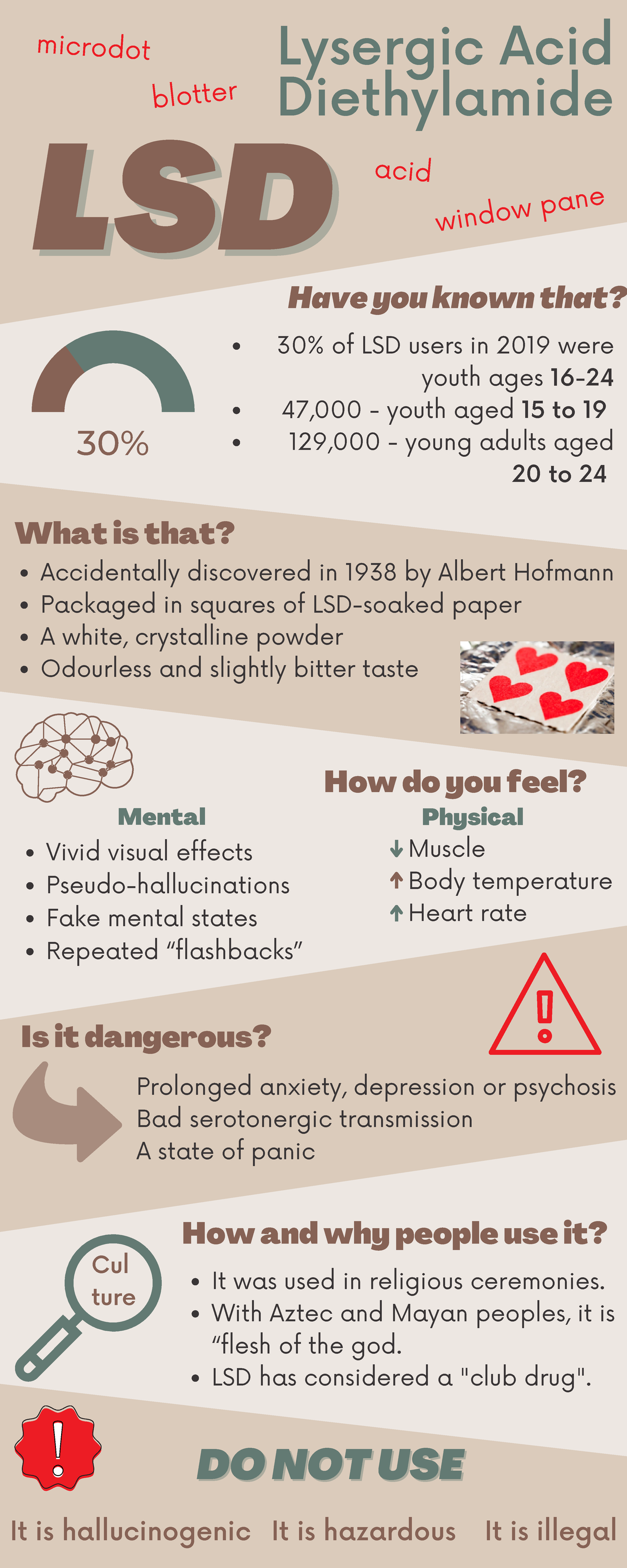 Drug Inforgraphic - LSD - How do you feel? LSD LSD Have you known that ...