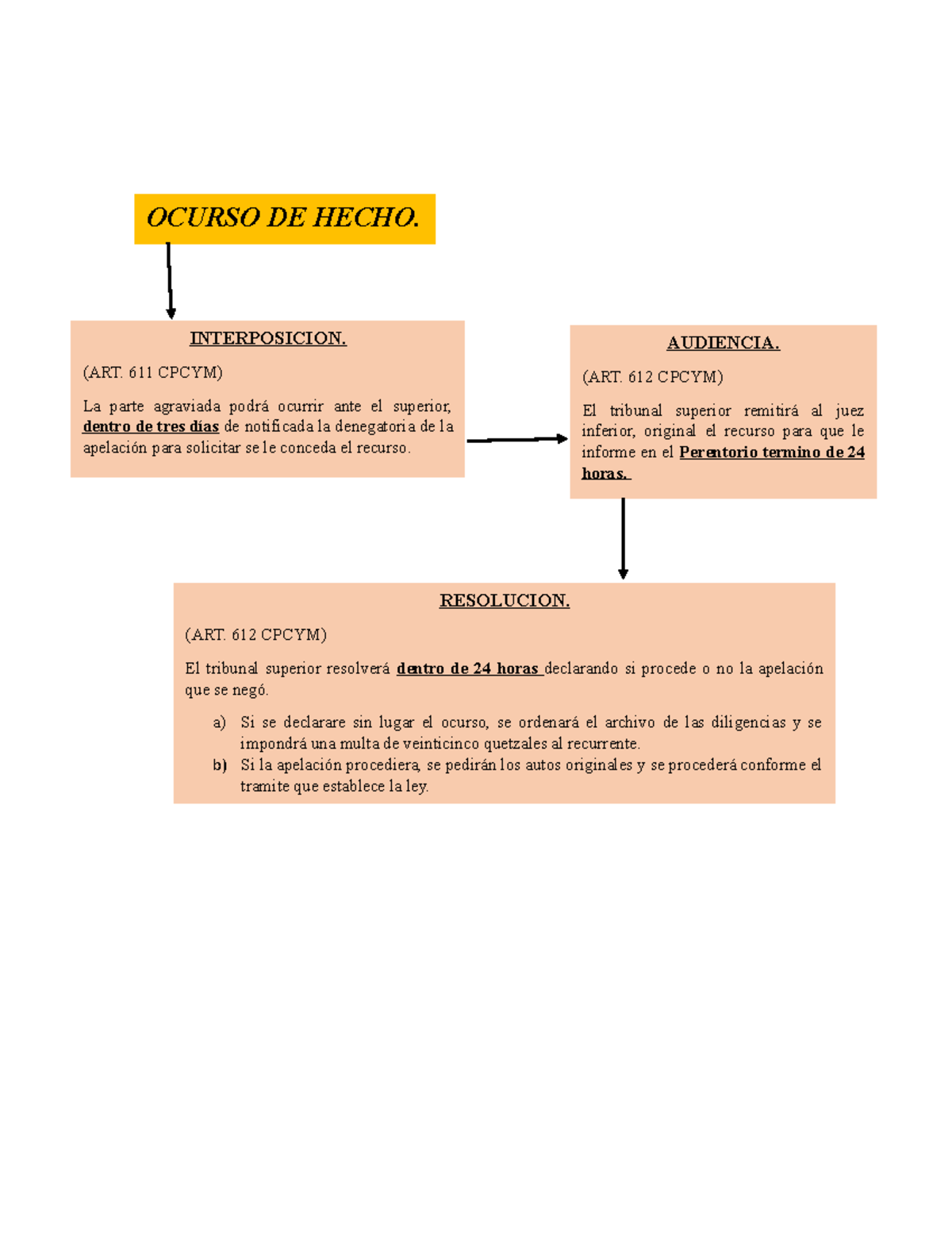 Ocurso de Hecho - apuntes de clases - OCURSO DE HECHO. INTERPOSICION ...