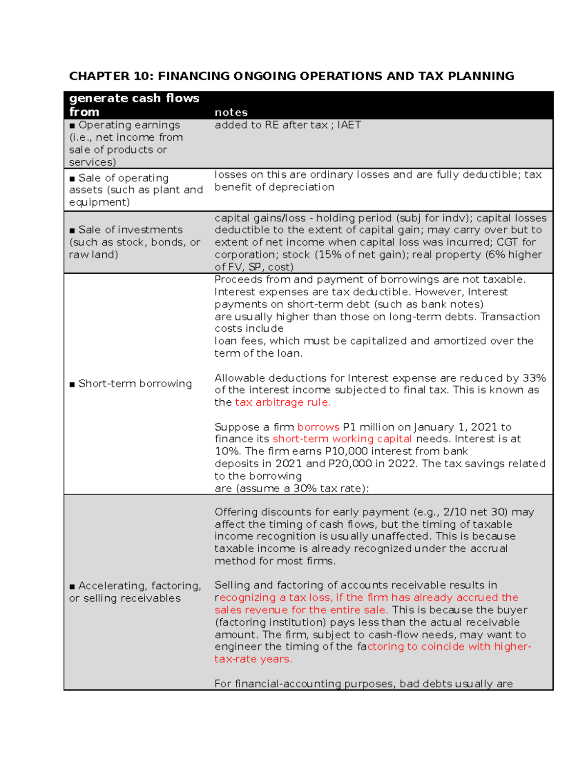 Strategic Tax Management - Notes - CHAPTER 10: FINANCING ONGOING ...