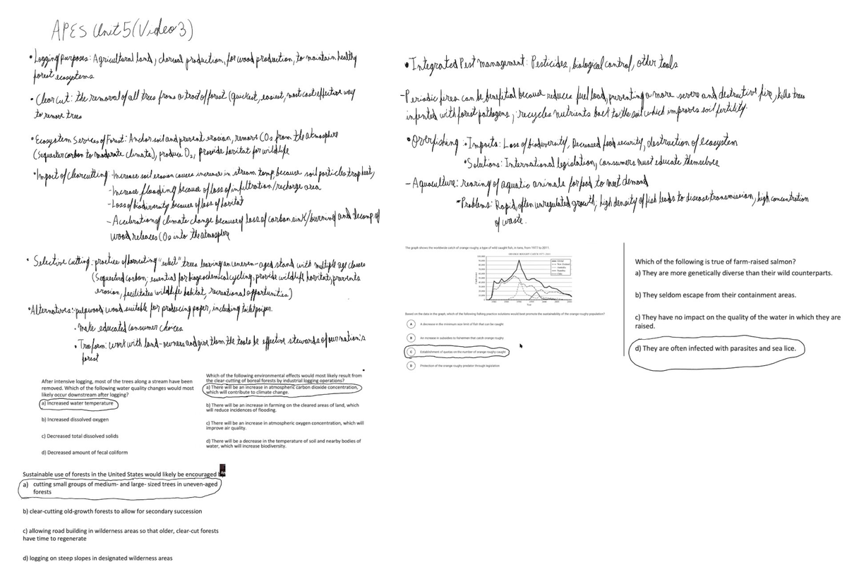 APES Unit 5 Summaries 3 - EVR 1001 - Studocu