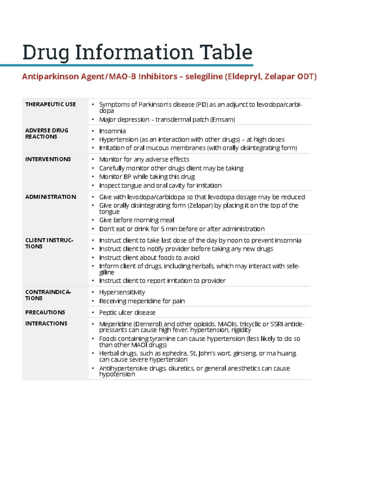 Antiparkinson Agent MAO-B Inhibitors - Drug Information Table ...