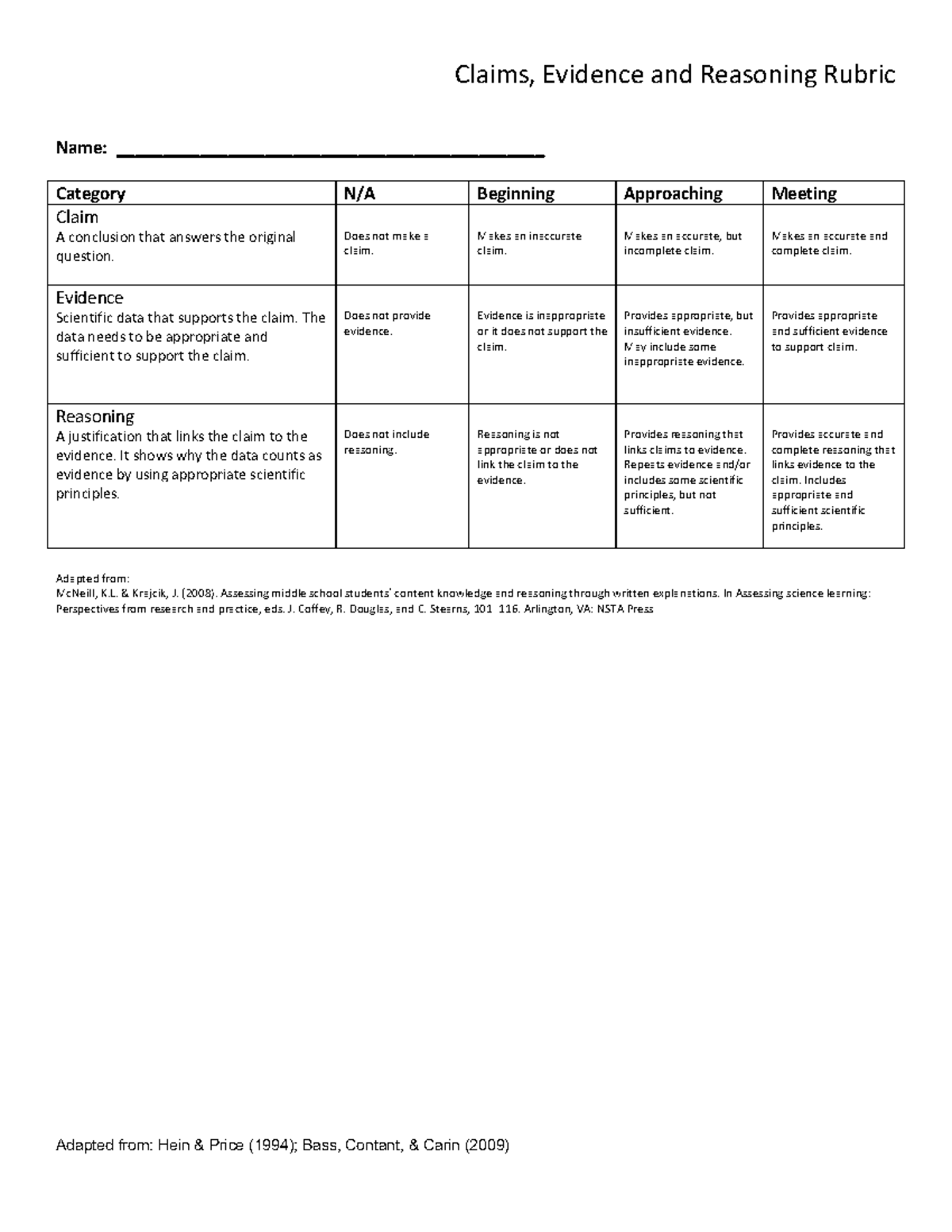 CER Rubric for Hartwick - Claims, Evidence and Reasoning Rubric Adapted ...