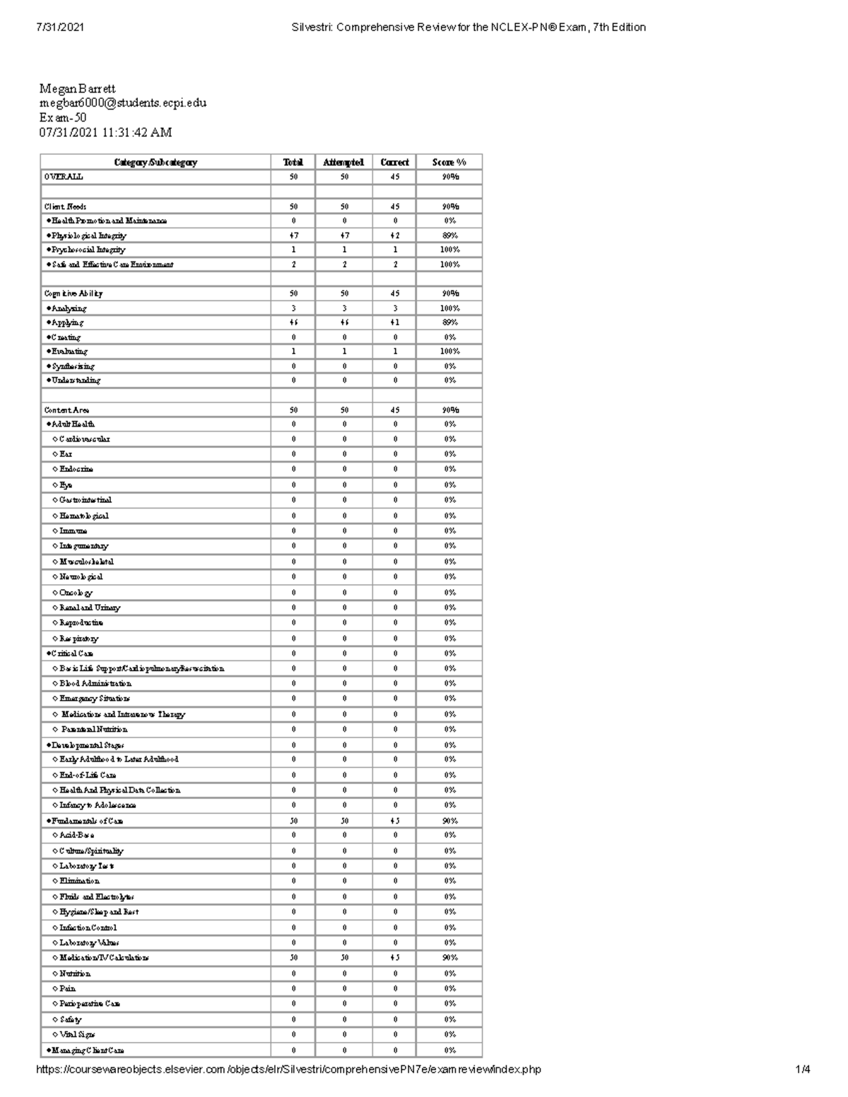 90 drug quiz - Practice drug quiz - Megan Barrett megbar6000@students ...