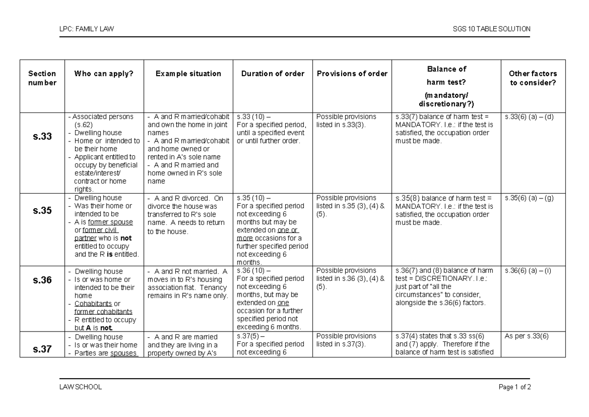 FL SGS 10 Table - LPC: FAMILY LAW SGS 10 TABLE SOLUTION Section number ...