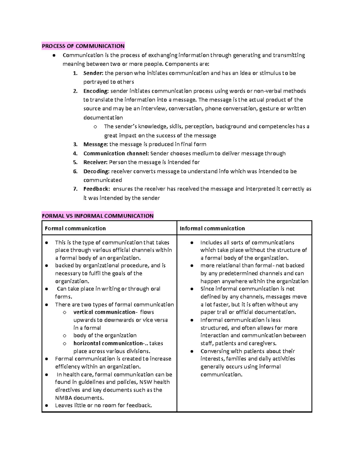 Professional commuincation in nursing - PROCESS OF COMMUNICATION ...